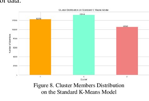 Figure 8 From K Means Algorithm Implementation For Project Health