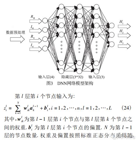 回归预测 matlab实现dnn全连接神经网络多输入多输出 csdn博客