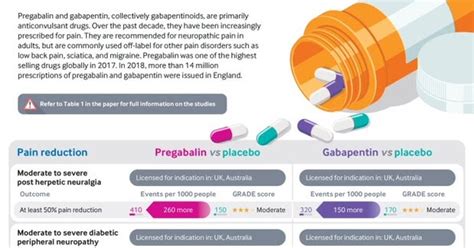 ZONA DE SALUD DE OFRA BMJ Pregabalina Y Gabapentina Para El Dolor