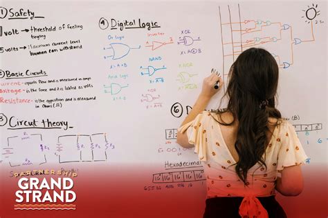 Understanding Stem Partnership Grand Strand