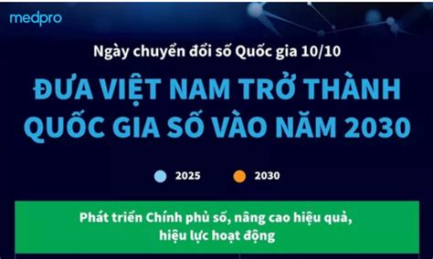 Chào Mừng Ngày Chuyển đổi Số Quốc Gia