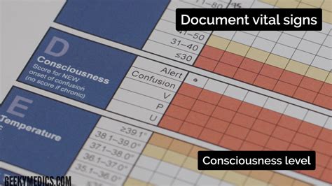 Measuring Basic Observations Vital Signs Osce Guide News2 Geeky