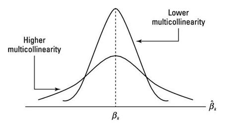 How Principal Component Analysis Pca Works