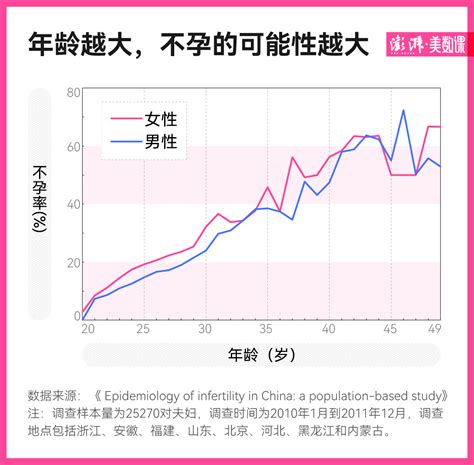 为什么不孕不育的人越来越多了？凤凰网