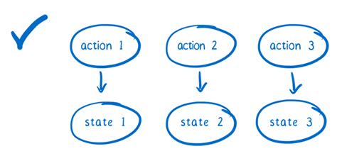 React Js Basic Nhn June
