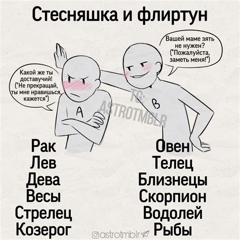 Love Astrology Medical School Essentials Love Astrology Middle