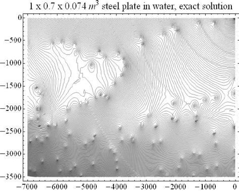 Contour Plots Of The Logarithm Of The Determinant Amplitude Of The