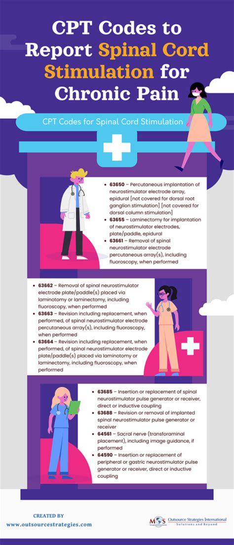 Cpt Codes For Spinal Cord Stimulation