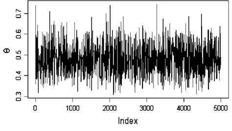 plot of generated h versus iteration of mcmc algorithm download