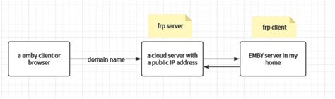 alternate emby server address feature requests emby community
