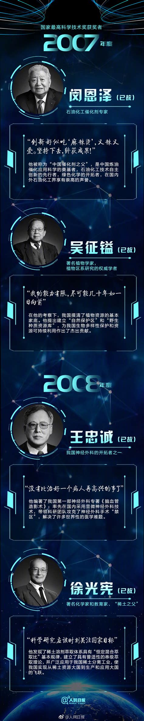 2020年公务员考试常识积累33位历届国家最高科技奖获奖者名单 公务员考试网 2023年国家公务员考试报名时间考试大纲历年真题