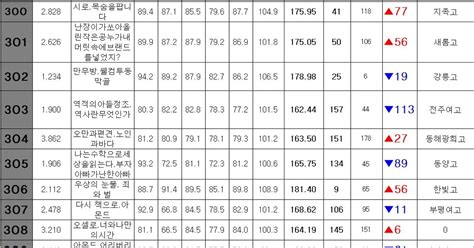 생기부 평가 한번을 받더라도 믿을만한 곳에서 받으세요 조대웅 숨고 숨은고수
