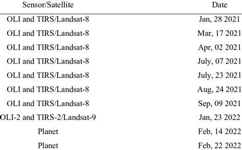 Satellite Imagery Used In This Study Download Scientific Diagram
