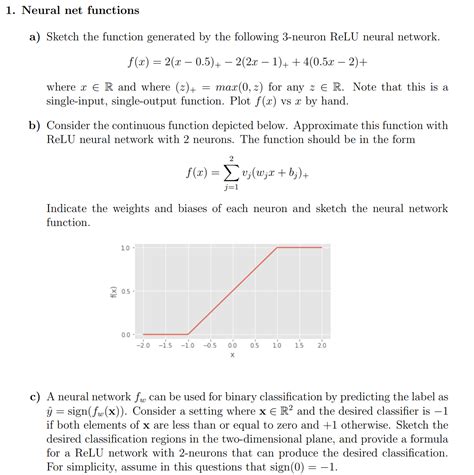 Solved Neural Net Functions A Sketch The Function Generated