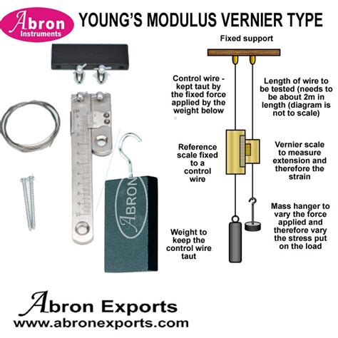 Youngs Modulus Searles Pattern In Box Brass Body Abron Ap 973b All