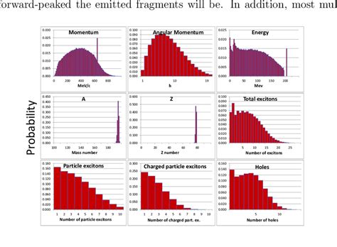 Momentum Angular Momentum Energy Mass And Charge Numbers Number Of Download Scientific