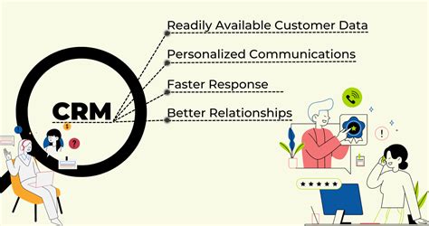 Top Reasons Why Crm Improves The Customer Experience