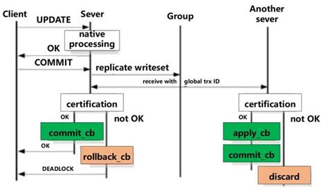 這樣做數據清理，可以避免引發mysql故障 每日頭條