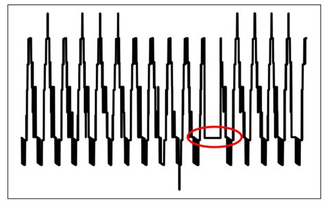 Examples Of Anomalies In Satellite Telemetry Data Anomalies Download Scientific Diagram