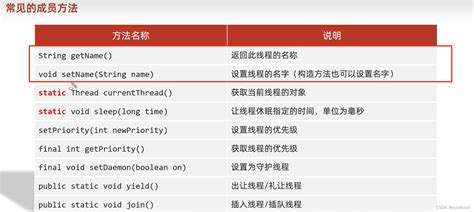 Java多线程编程的关键方法详解 Csdn博客