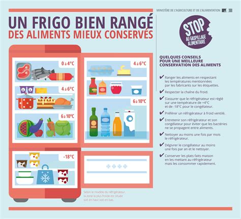 10 Astuces Pour Limiter Le Gaspillage Alimentaire Planet Addict