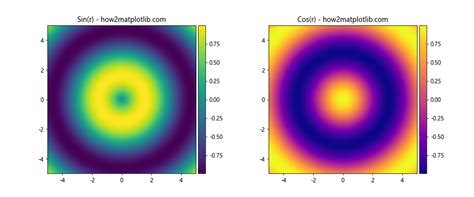 How to Master plt.subplots_adjust in Matplotlib - Matplotlib Color