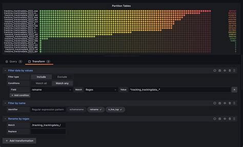 Rename Column Value Using Regex Dashboards Grafana Labs Community Forums