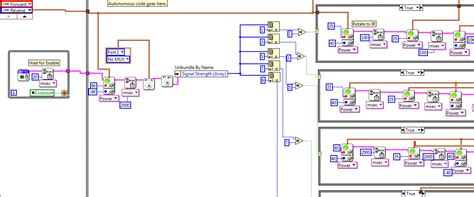 Autonomous Not Executing Ni Labview Chief Delphi