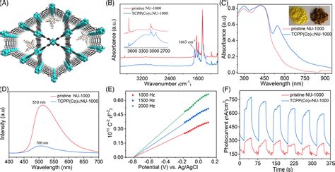 Efficient Co2 Photoreduction Enabled By The Energy Transfer Pathway In