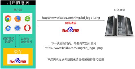 【重识 html css】网页基础知识、基本 html 标签 html4可以省略html根元素吗 csdn博客
