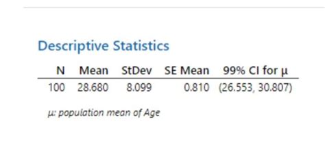 Solved Descriptive Statistics N Mean Stdev Se Mean 100