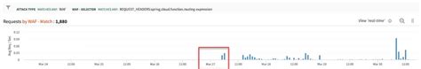 Spring Cloud Function Spel注入漏洞（cve 2022 22963）分析