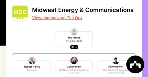 Midwest Energy And Communications The Org