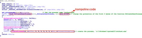 A Deep Dive Into Icedid Malware Part I Unpacking Hooking And