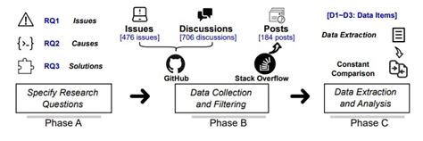 Github Copilots Security Challenges Insights And Recommendations