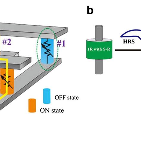 Pdf Self Rectifying Resistive Switching Memory With Ultralow Switching Current In Ptta2o5