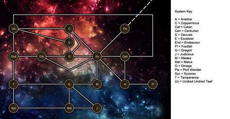 Red Dice Diaries Blog Warp Travel Times In Rogue Trader FATE