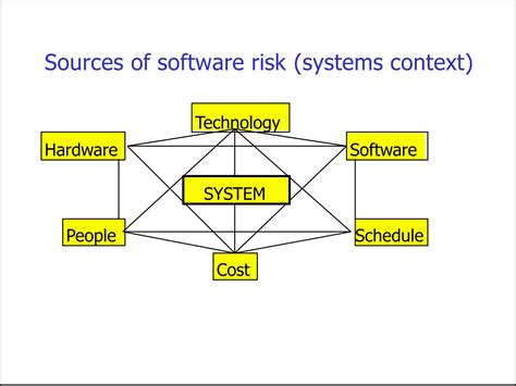 Software Engineering Modules Iii And Ivpptx