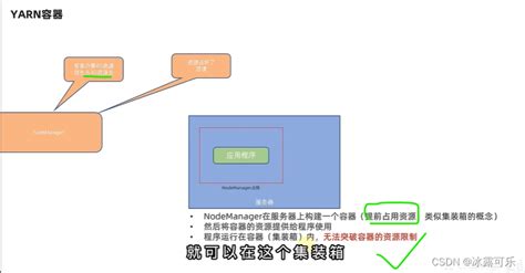 大数据：分布式资源调度框架yarn，核心架构，主从结构，辅助结构，yarn和mapreduce部署与配置，蒙特卡罗法求圆周率pi 大数据调度