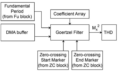 Proposed Algorithm Of Thd Calculation Mcu Implementation