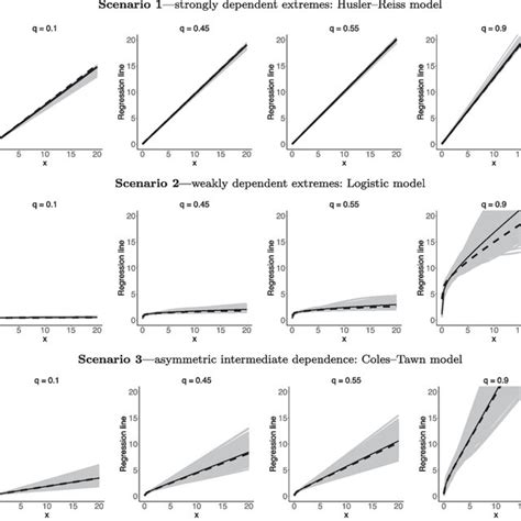 Regression Manifold L Documentclass[12pt]{minimal} Usepackage{amsmath} Download Scientific