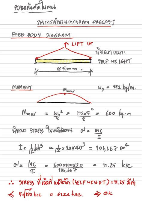 Precast Structure แหล่งรวมความรู้พรีคาสท์ Bangkok