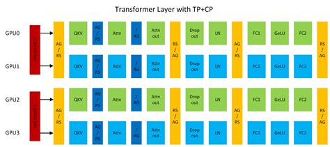 Contextparallel Package Nvidia Docs