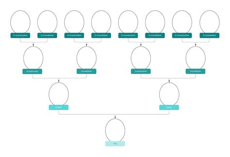 Arbre Genealogique Template Nbkomputer