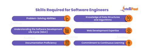 Difference Between Full Stack Developer And Software Engineer