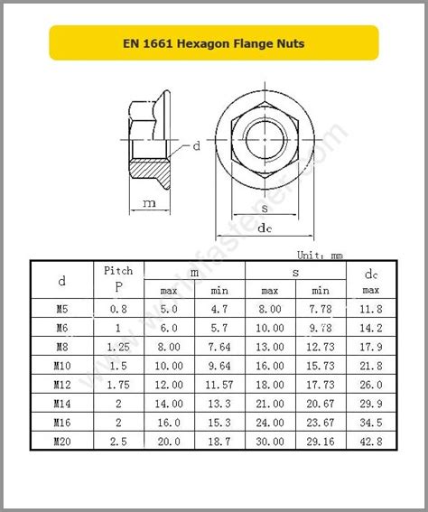 EN 1661 Hexagon Flange Nuts | Fasteners, Bolt, Nut, Screw