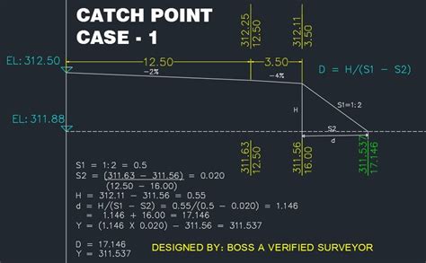 How To Calculate The Catch Point The Civil Engineering Facebook