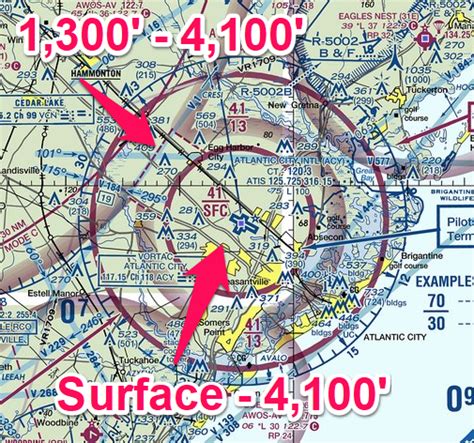 Airspace Classes Explained The Ultimate Guide Aviation History Century Of Flight