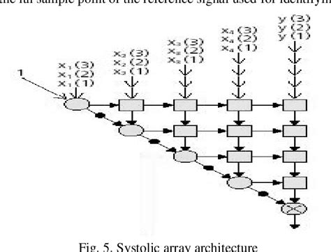 Figure 5 From Low Power Active Noise Cancellation System Using An Adaptive Filtering