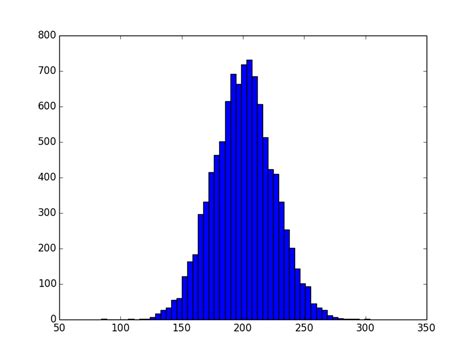 Python Bar Charts With Xaxis Bins Using Plotly Or Matplotlib Stack Overflow